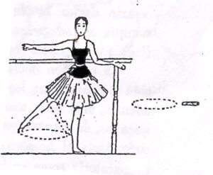 Rond de Jambe: A Full Guide | Ballet Lovers