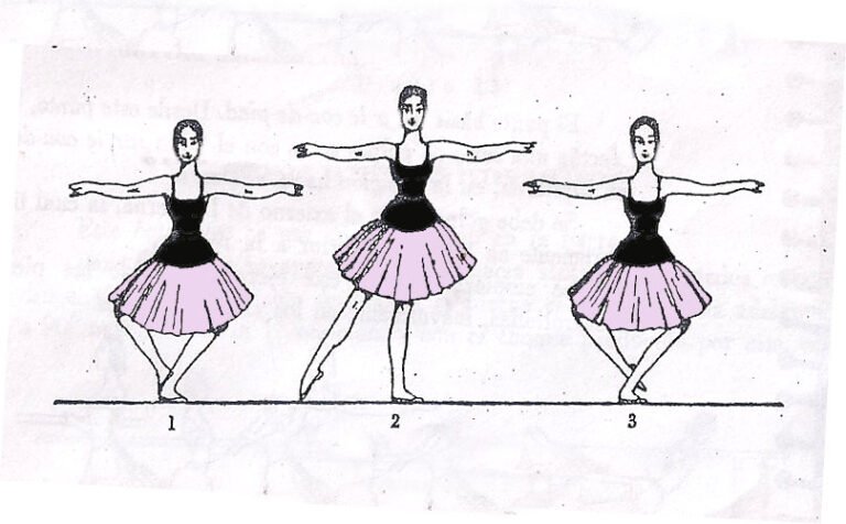 A Full Guide to Doing Fondu Perfectly | Ballet Lovers