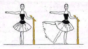 Grand Battement Step by Step | Ballet Lovers