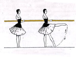 Grand Battement Step by Step | Ballet Lovers